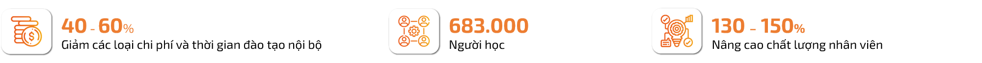 Giải pháp đào tạo nội bộ trực tuyến - eLearning